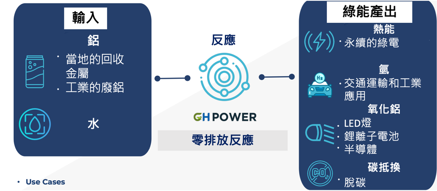 財團法人金屬工業研究發展中心-航太科技產業發展處策略規劃與推動組